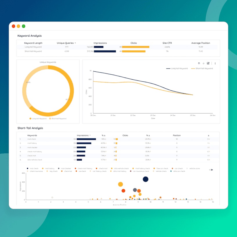Search console looker studio template:Elevate your organic search ...