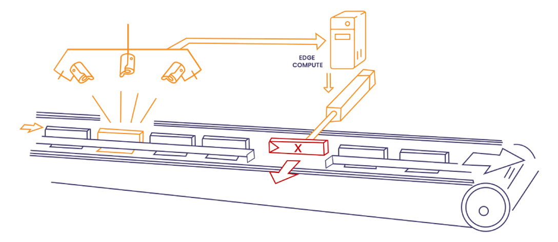 Visionify:Specialized Computer Vision solutions provider for AI Vision ...