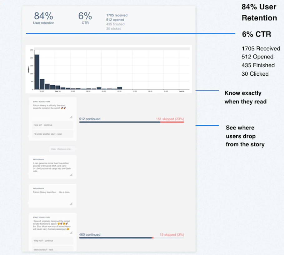 Bulletin:Create and publish interactive newsletters for Telegram and ...