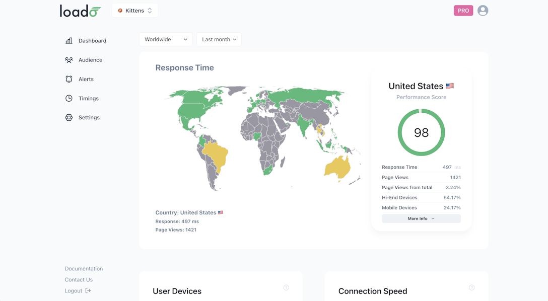 Loado:Performance monitoring for websites that you will love - Launched.io