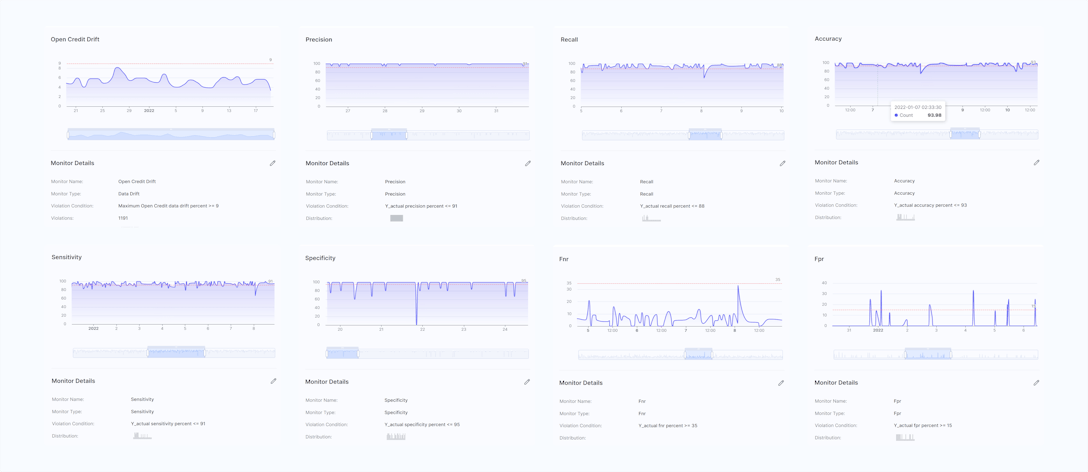 Censius AI Observability Platform :Monitor, explain and optimize ML ...